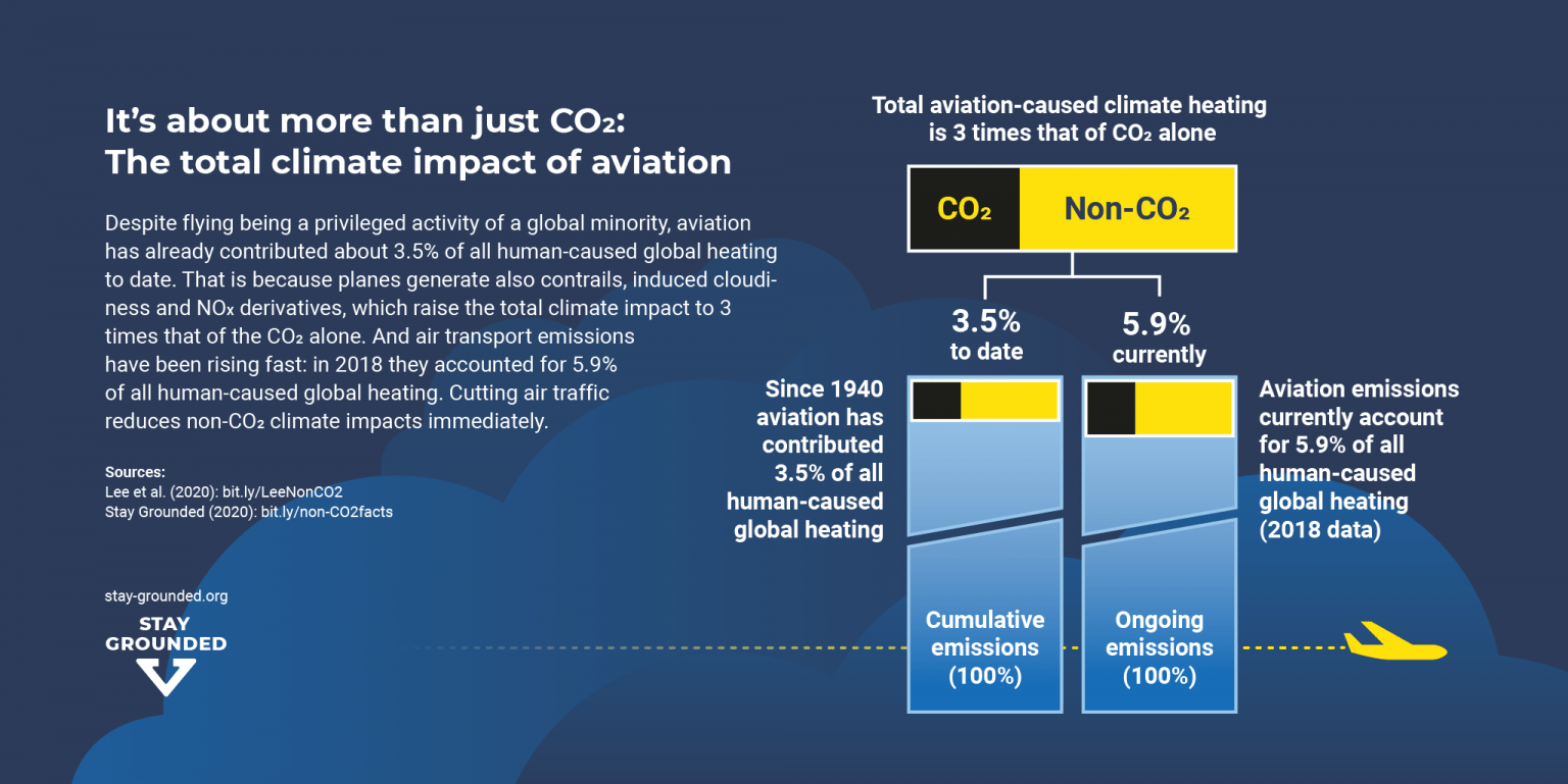 Home - Stay Grounded